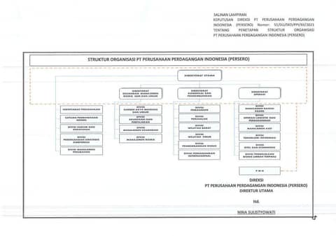 15 Contoh Struktur Organisasi Perusahaan Terlengkap, Simak! | IDN Times