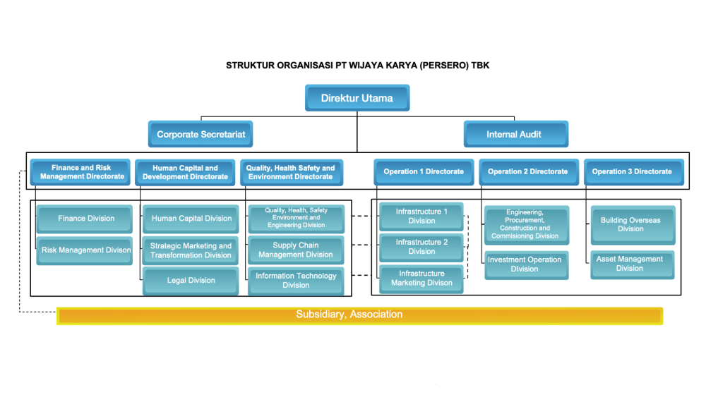 15 Contoh Struktur Organisasi Perusahaan Terlengkap, Simak! | IDN Times