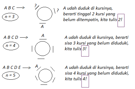Rumus Permutasi: Perbedaan dengan Kombinasi dan Contoh Soal | IDN Times