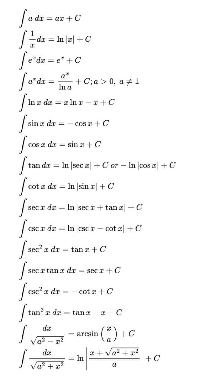 Mengenal Rumus Kalkulus Diferensial dan Integral | IDN Times