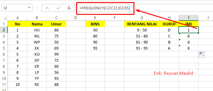 Mengenal Rumus FREQUENCY Excel Beserta Contoh Kasusnya | IDN Times