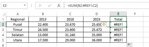 Mengenal 6 Jenis Error pada Excel Berawalan dengan Simbol # | IDN Times