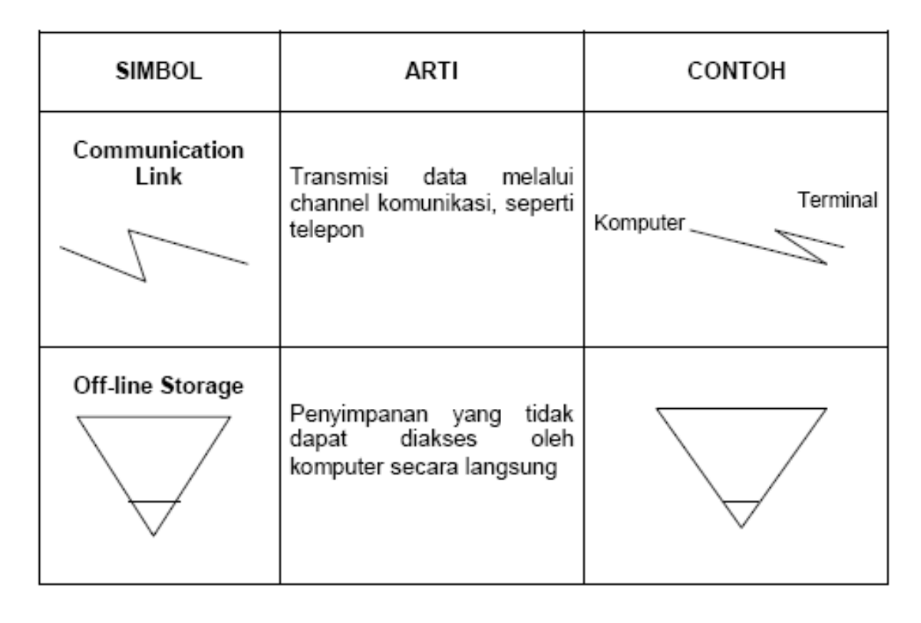 26 Simbol Flowchart dan Fungsinya, Direction hingga Proses | IDN Times
