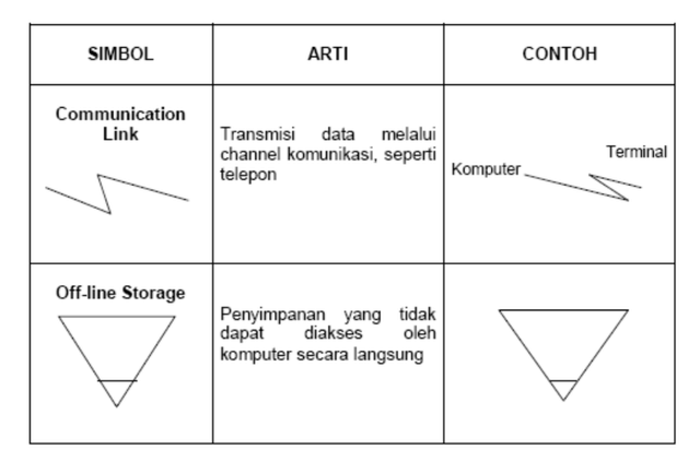26 Simbol Flowchart dan Fungsinya, Direction hingga Proses | IDN Times