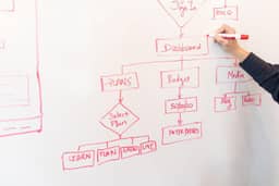 26 Simbol Flowchart dan Fungsinya, Direction hingga Proses | IDN Times