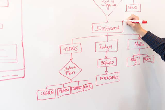26 Simbol Flowchart dan Fungsinya, Direction hingga Proses | IDN Times