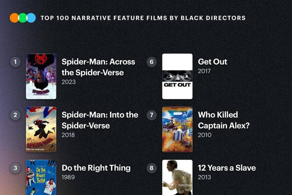 Kenapa Letterboxd Populer Belakangan Ini? Begini Alasannya! | IDN Times