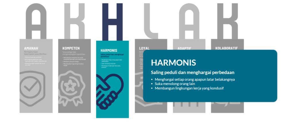 AKHLAK BUMN: Pengertian dan Contoh Aplikasinya Sehari-hari | IDN Times