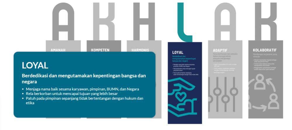 AKHLAK BUMN: Pengertian dan Contoh Aplikasinya Sehari-hari | IDN Times