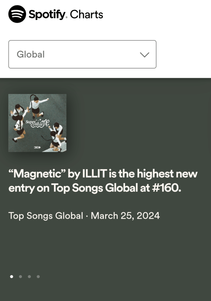 7 Prestasi Album Debut ILLIT, Debut di Spotify Global | IDN Times