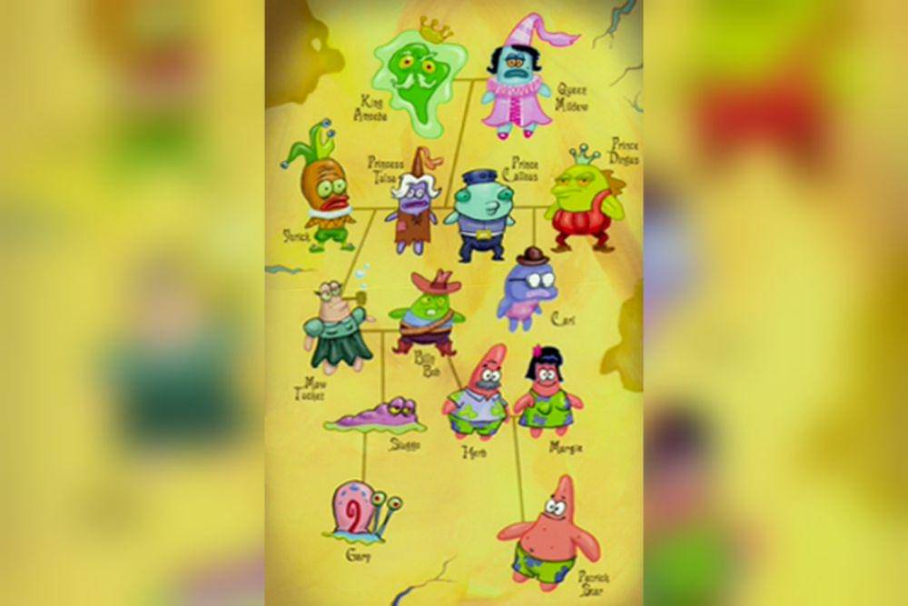 9 Fakta Menarik Patrick Star yang Jarang Diketahui | IDN Times