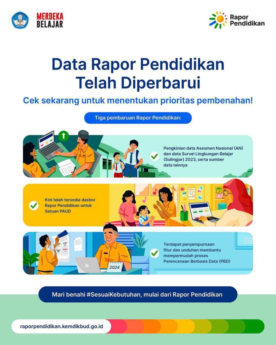 Cara Akses Rapor Pendidikan Online, Guru Wajib Tahu! | IDN Times