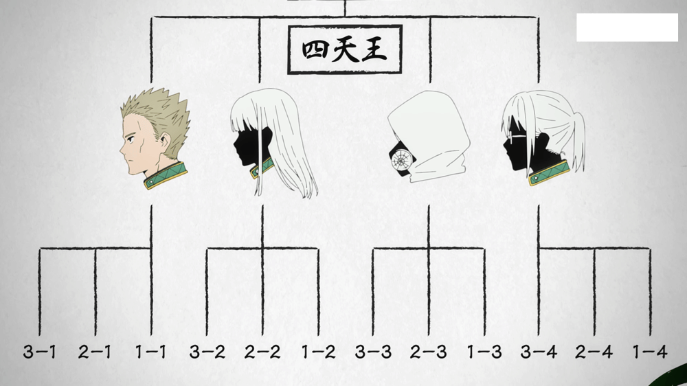 Siapa Empat Raja Bofurin di Wind Breaker? Ini Daftar Namanya | Duniaku.com