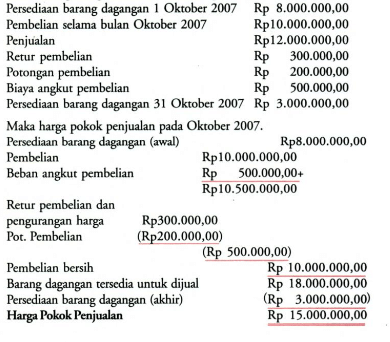 Apa Itu Harga Pokok Penjualan? Ini Dia Fungsi dan Contohnya | IDN Times