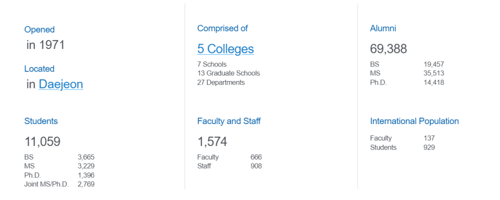 Profil KAIST, Kampus Xaviera Clash of Champions di Korsel | IDN Times