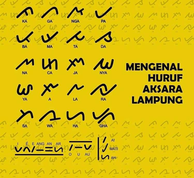 Aksara Lampung, Sejarah, Huruf Dasar dan Cara Mudah Belajar | IDN Times ...