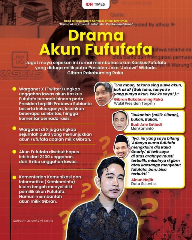 Drama Akun Kaskus Fufufafa dan Pembelaan Gibran | IDN Times