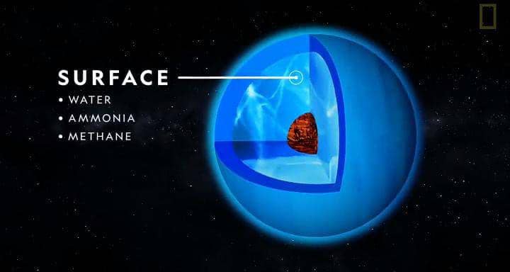 5 Fakta Planet Uranus, Planet Es Raksasa | IDN Times