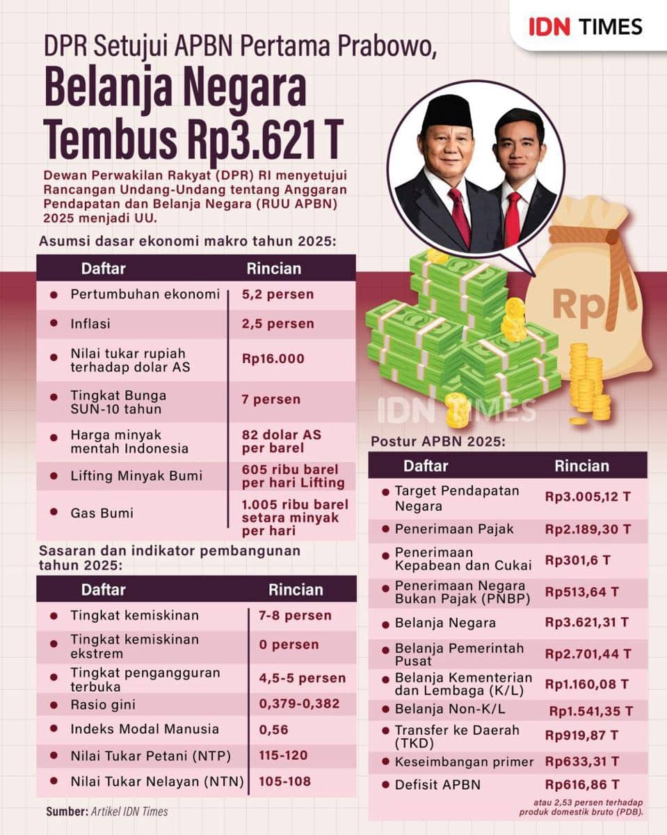 Konflik Iran-Timur Tengah Memanas, APBN 2024 Aman? | IDN Times