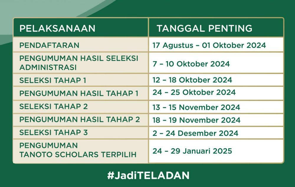 Beasiswa Teladan Tanoto Foundation, Dapat Tunjangan Hidup! | IDN Times