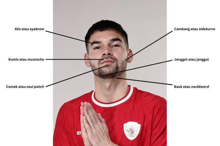 Apa itu Comek? Ini Fungsi dan Istilah-Istilah Lainnya | IDN Times