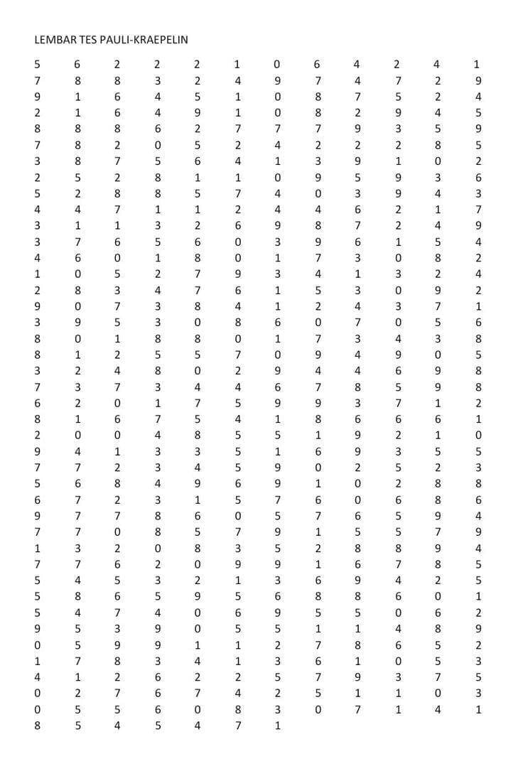 Apa Itu Tes Pauli? Ini Cara Mengerjakan, Contoh, dan Tujuan | IDN Times