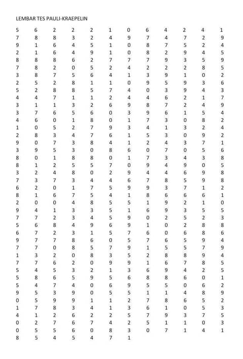 Apa Itu Tes Pauli? Ini Cara Mengerjakan, Contoh, dan Tujuan | IDN Times