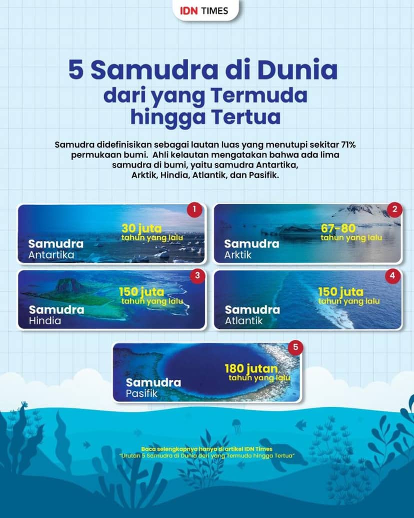 Urutan 5 Samudra di Dunia dari yang Termuda hingga Tertua | IDN Times
