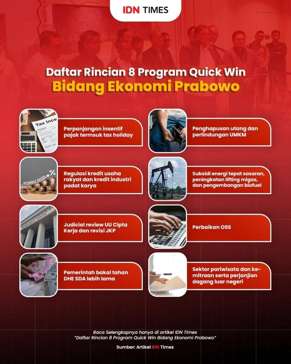 Daftar Rincian 8 Program Quick Win Bidang Ekonomi Prabowo | IDN Times