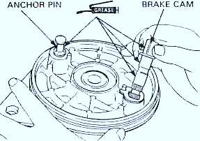 9 Komponen Rem Tromol Sepeda Motor, Ada Silinder Roda | IDN Times