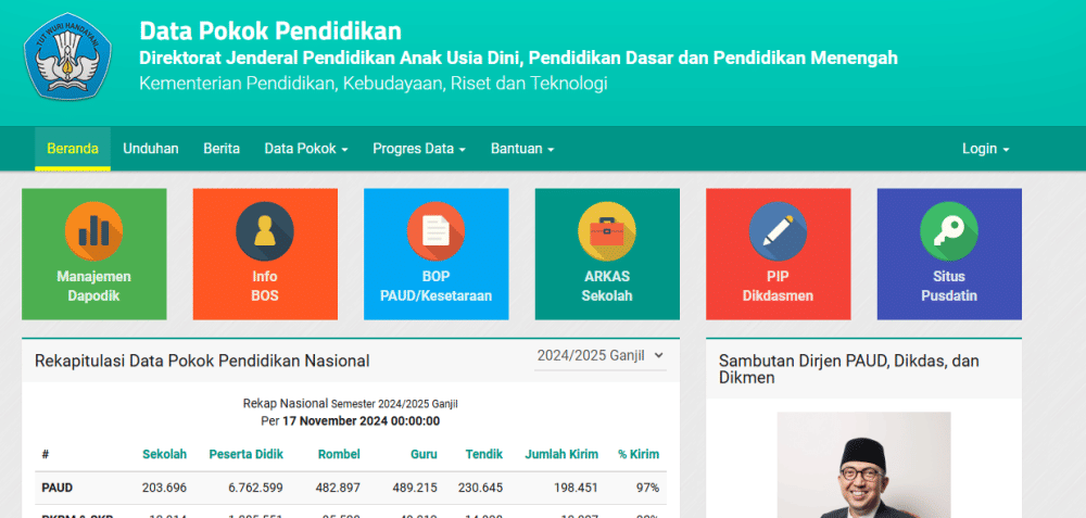 ⁠Link Download e-Rapor untuk SD-SMA, Lewat Situs Ini! | IDN Times