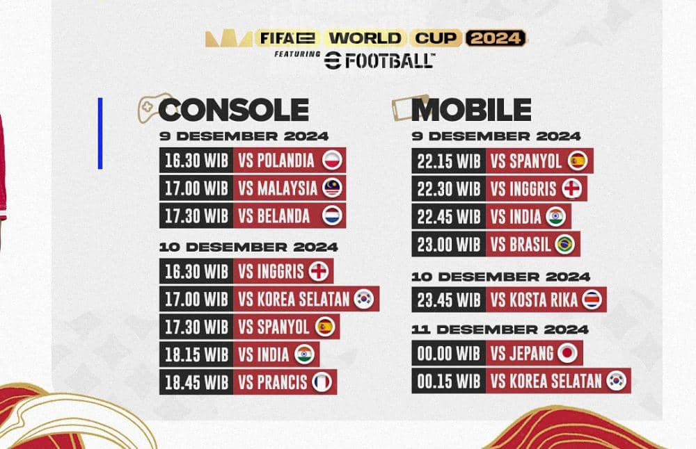 Rekap Performa Indonesia di MD 1 FIFAe World Cup 2024, Top! | IDN Times