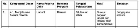 Contoh Pengisian Program Remedial dan Pengayaan SD | IDN Times