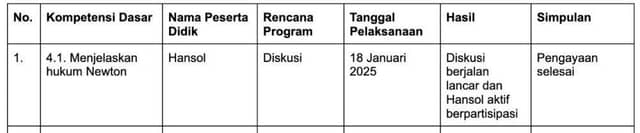 Contoh Pengisian Program Remedial dan Pengayaan SD | IDN Times