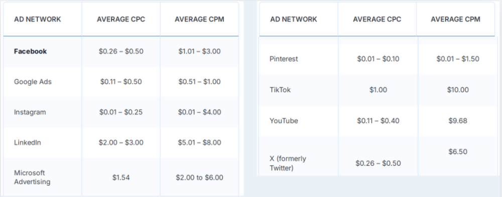 Apakah Facebook Ads Masih Worth It di Tahun 2025? | IDN Times