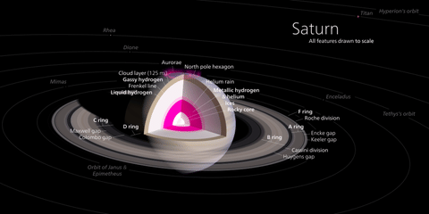 5 Fakta Saturnus, Planet Keenam dari Matahari | IDN Times Jateng