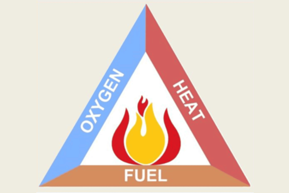 3 Fakta Segitiga Api, Elemen Penyebab Munculnya Kebakaran | IDN Times