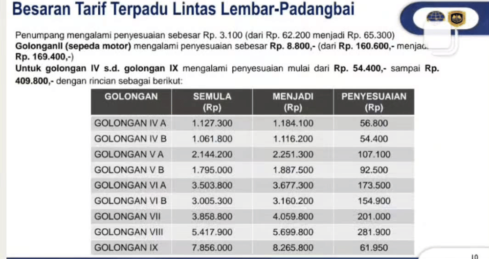 Jadwal Penyeberangan Feri Padang Bai-Lembar 7 Hari ke Depan | IDN Times ...