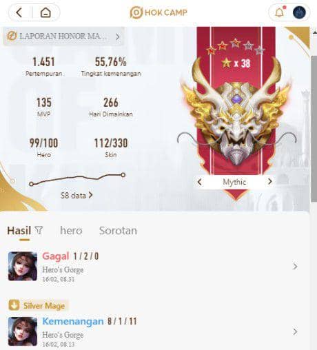 5 Fakta Menarik HOK Camp di Honor of Kings | IDN Times