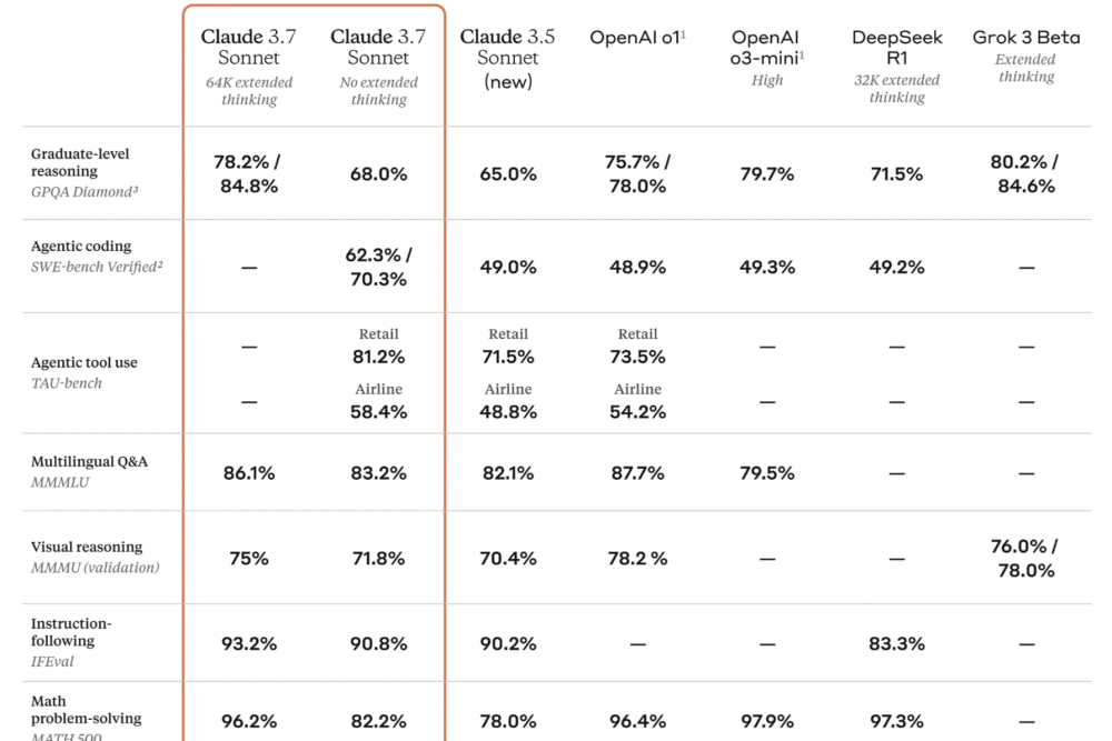 Anthropic Rilis Claude 3.7 Sonnet, AI Bernalar Manusia | IDN Times