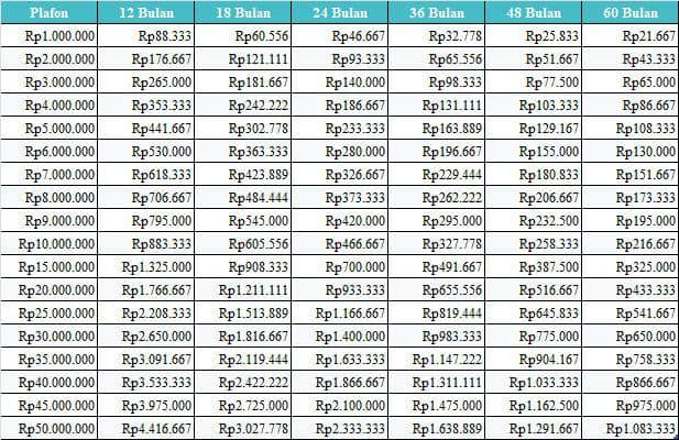 Tabel Pinjaman KUR BSI 2025 Beserta Syarat dan Cara Pengajuan | IDN Times