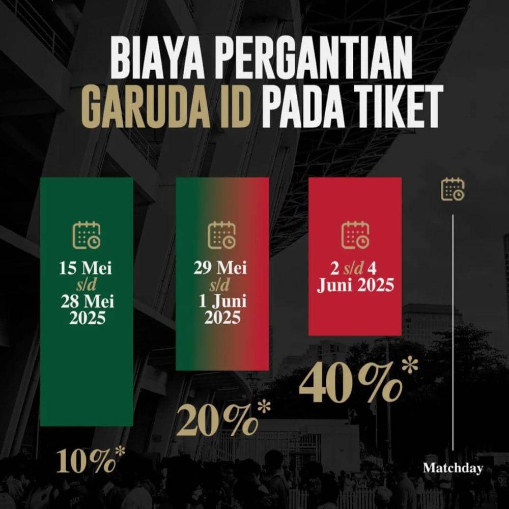 Cara Beli Tiket Timnas Indonesia vs China dan Harganya | IDN Times