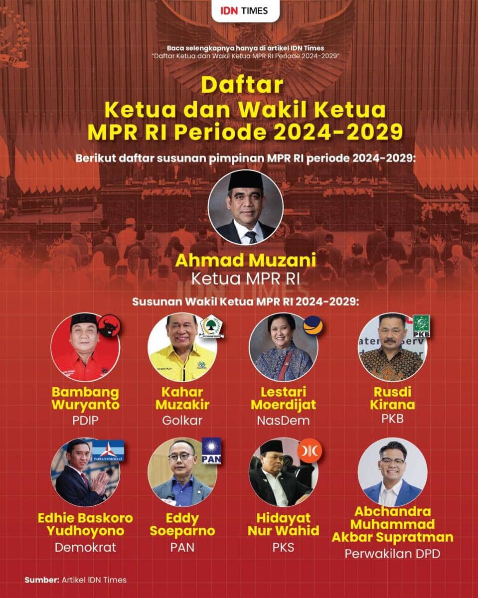 Daftar Ketua dan Wakil Ketua MPR RI Periode 2024-2029 | IDN Times