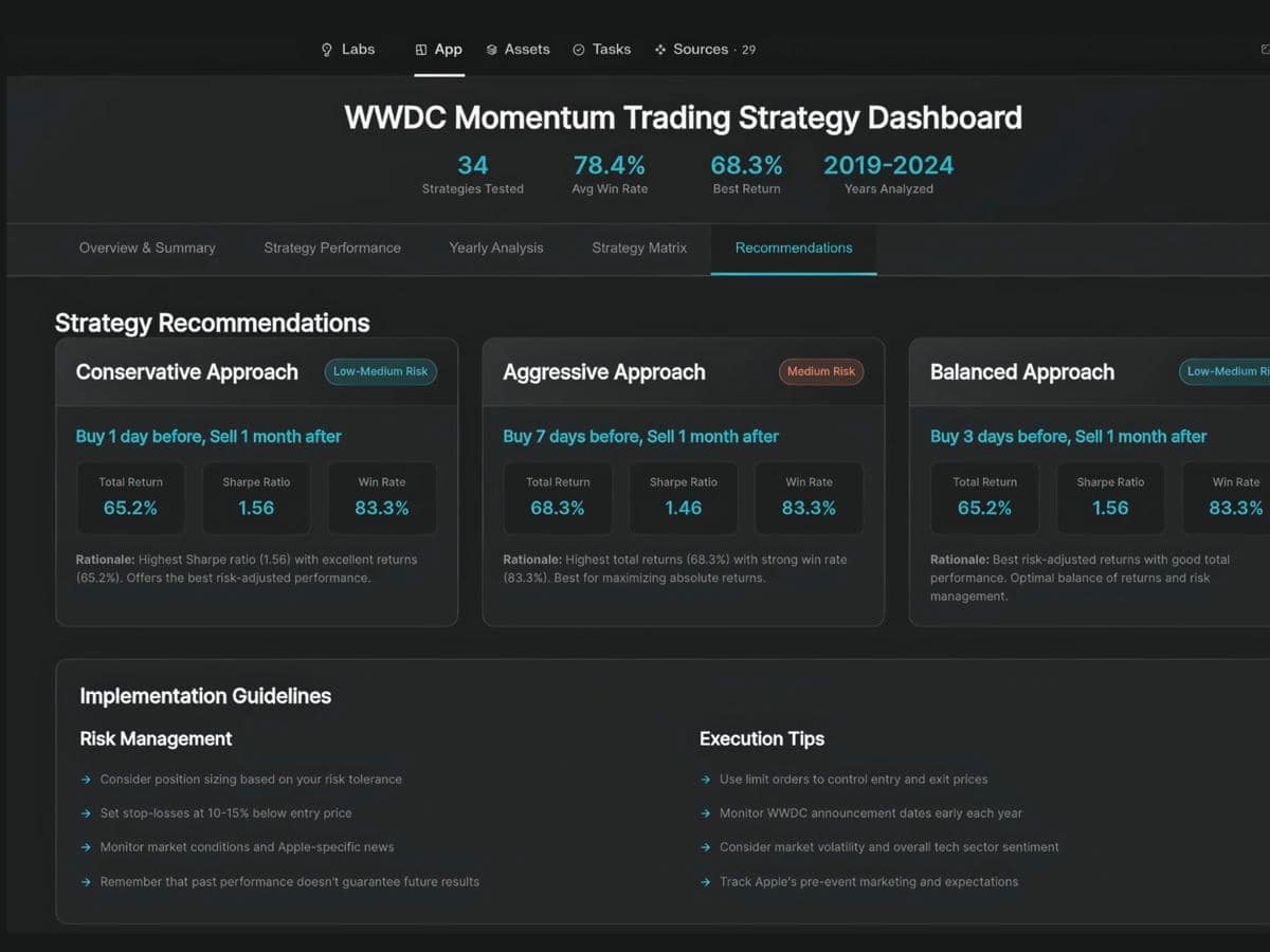 Mengenal Perplexity Labs, Asisten AI yang Bisa Membantu Proyekmu | IDN ...