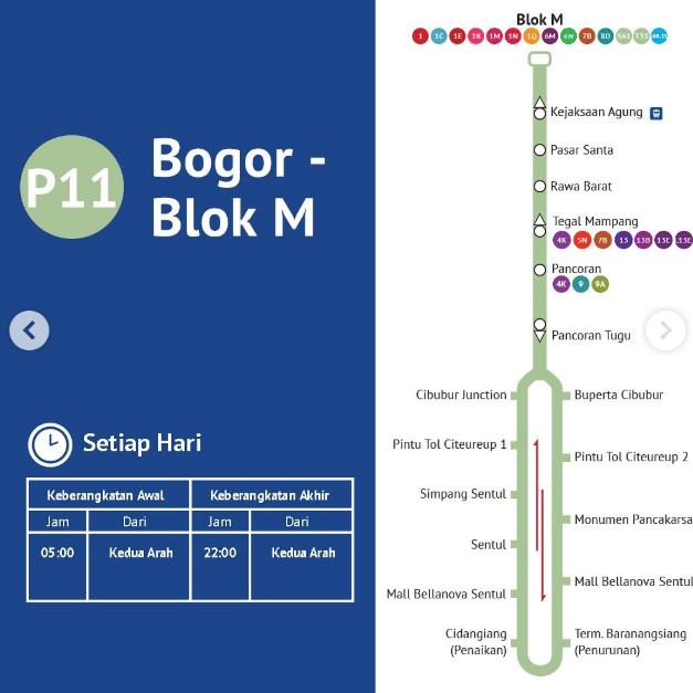 Rute TransJabodetabek P11 Bogor-Blok M Terbaru | IDN Times