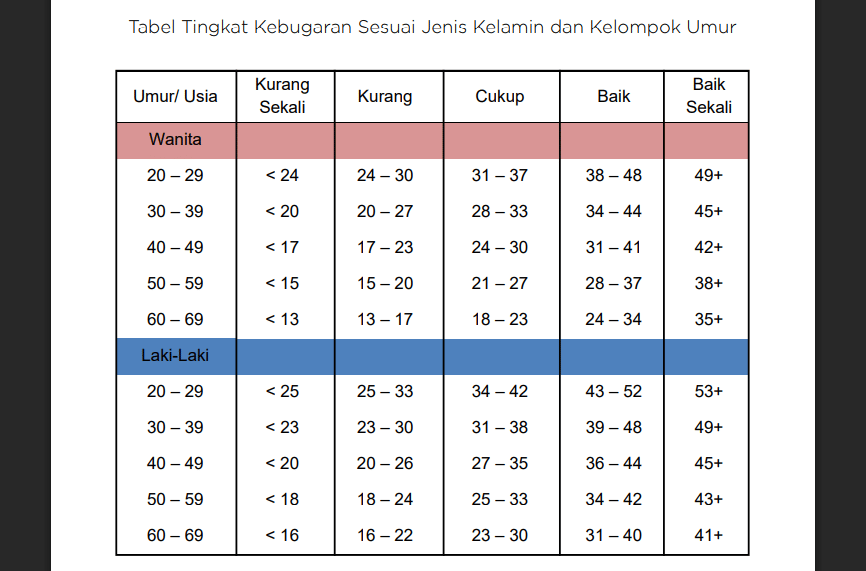 Apa Itu VO2 Max? Indikator Penting Kebugaran Kardio | IDN Times
