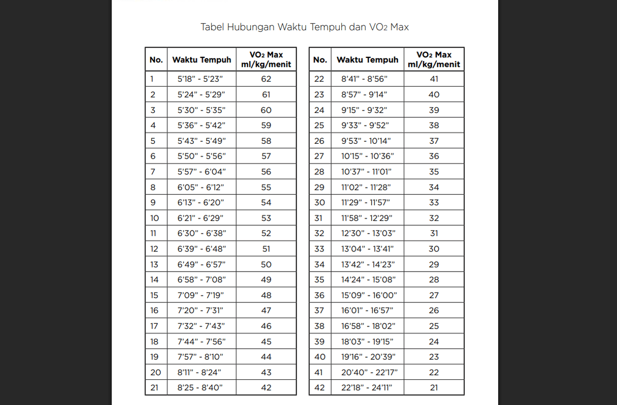 Apa Itu VO2 Max? Indikator Penting Kebugaran Kardio | IDN Times