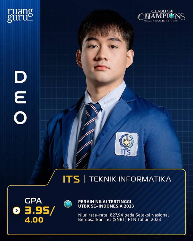 Biodata dan Profil Amadeo Yesa, Peserta Clash of Champions 2 | IDN Times