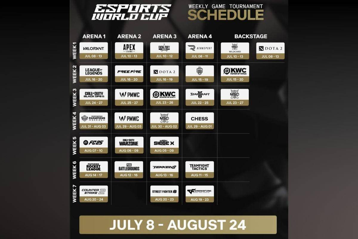 Jadwal Lengkap EWC 2025: Turnamen 21 Game Selama 7 Minggu | IDN Times