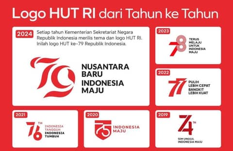 Ini Transformasi Logo HUT RI Selama 6 Tahun Terakhir | IDN Times